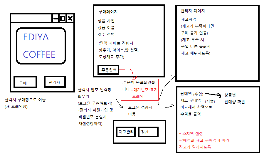 GitHub - lyrWinterCat/BackEndProject_JAVA_Ediya