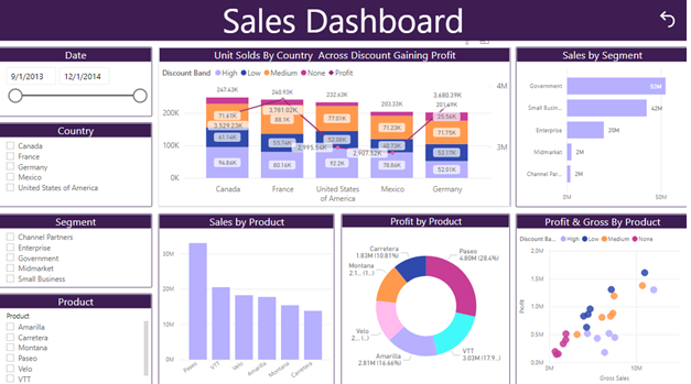 GitHub - Jagruti-Chordiya/Visuals-Showcase-: Report visuals using Power BI