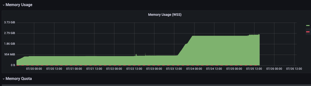 Memory continues to increase · Issue #9211 · traefik/traefik · GitHub
