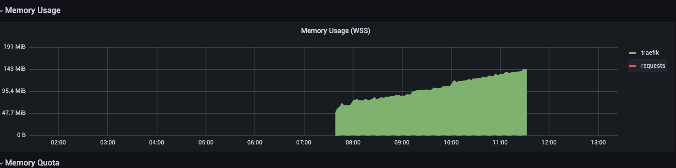 Memory continues to increase · Issue #9211 · traefik/traefik · GitHub