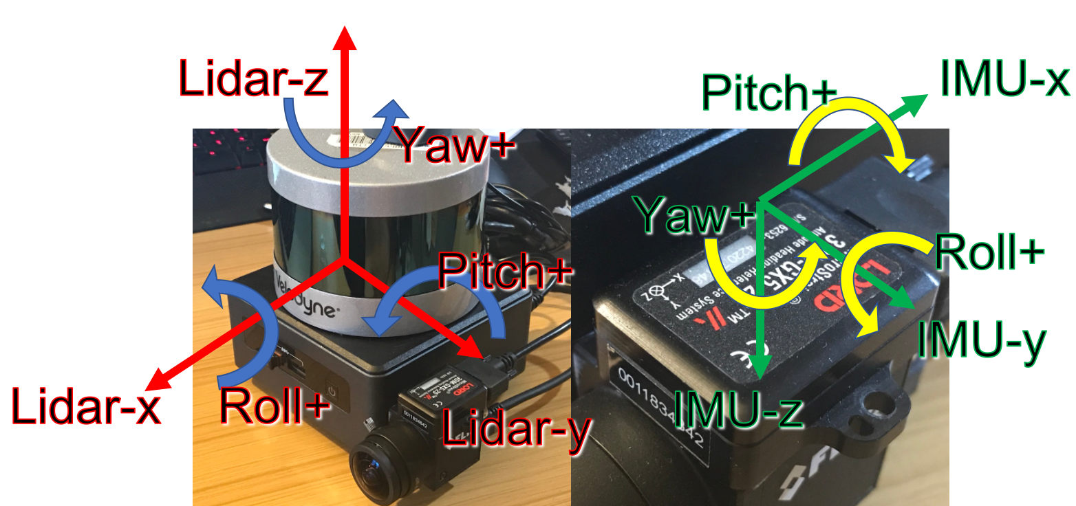About 3DMGX5-AHRS Euler angle · Issue #147 · LORD-MicroStrain ...
