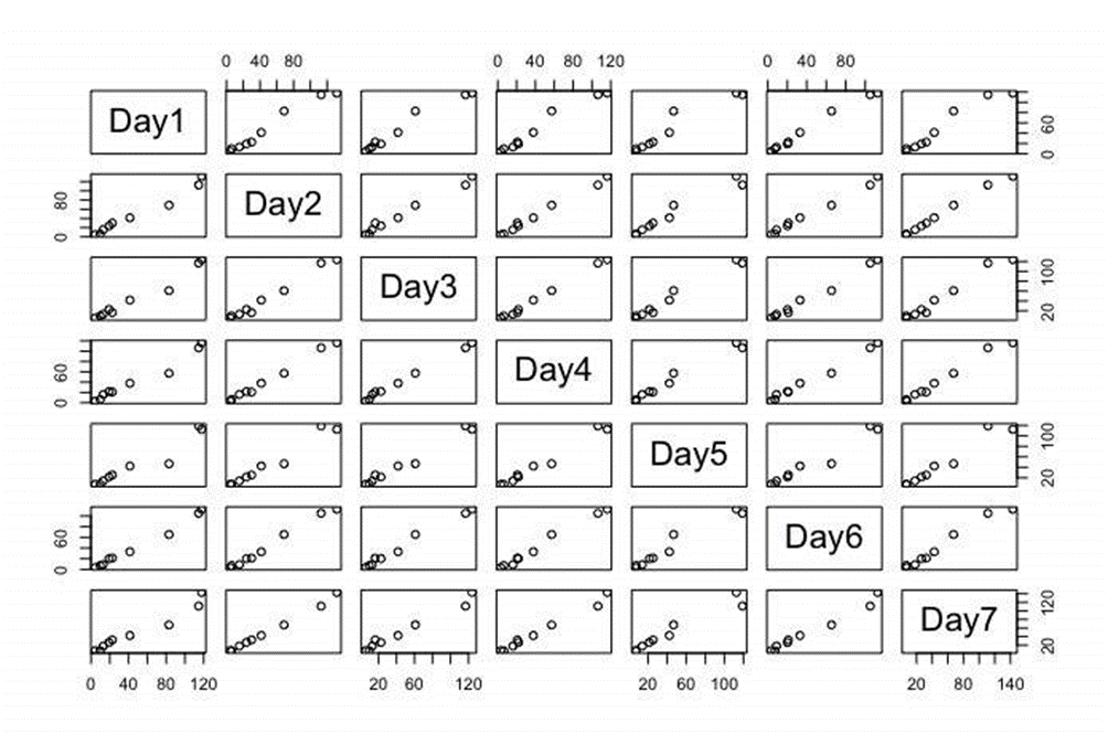 GitHub - Gudipudijhansipriya/CLUSTER-ANALYSIS-FOR-AVERAGE-SCREEN-TIME ...
