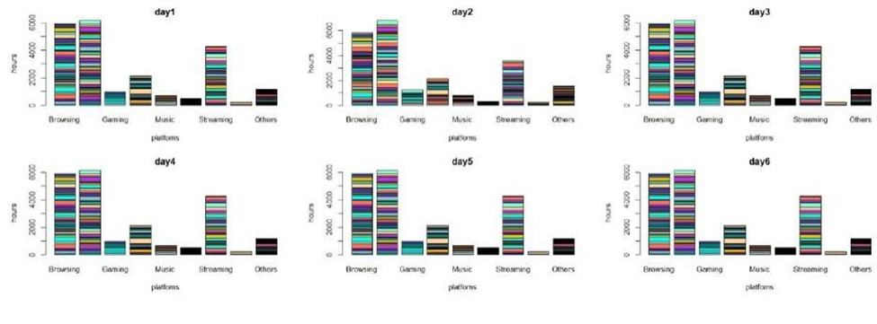GitHub - Gudipudijhansipriya/CLUSTER-ANALYSIS-FOR-AVERAGE-SCREEN-TIME ...