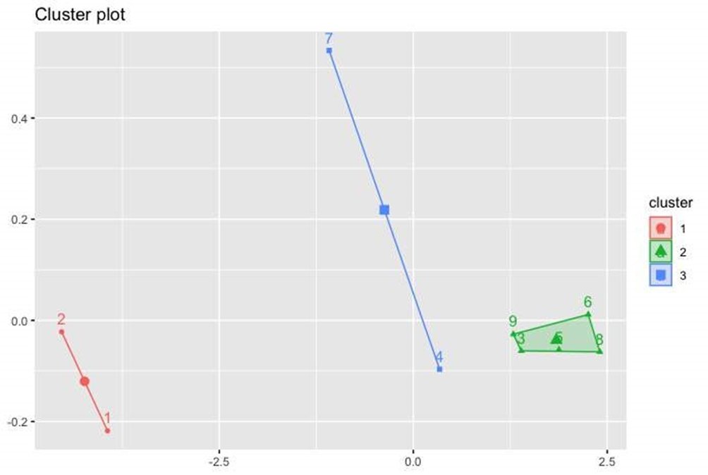 GitHub - Gudipudijhansipriya/CLUSTER-ANALYSIS-FOR-AVERAGE-SCREEN-TIME ...