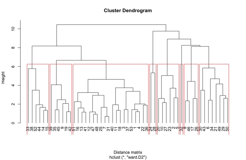 GitHub - Gudipudijhansipriya/CLUSTER-ANALYSIS-FOR-AVERAGE-SCREEN-TIME ...