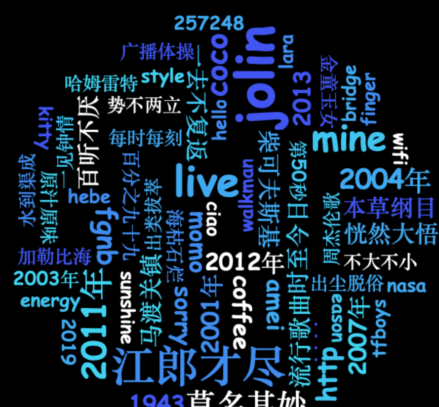 GitHub - mutkeb/ciyun: 歌手关键词词云制作