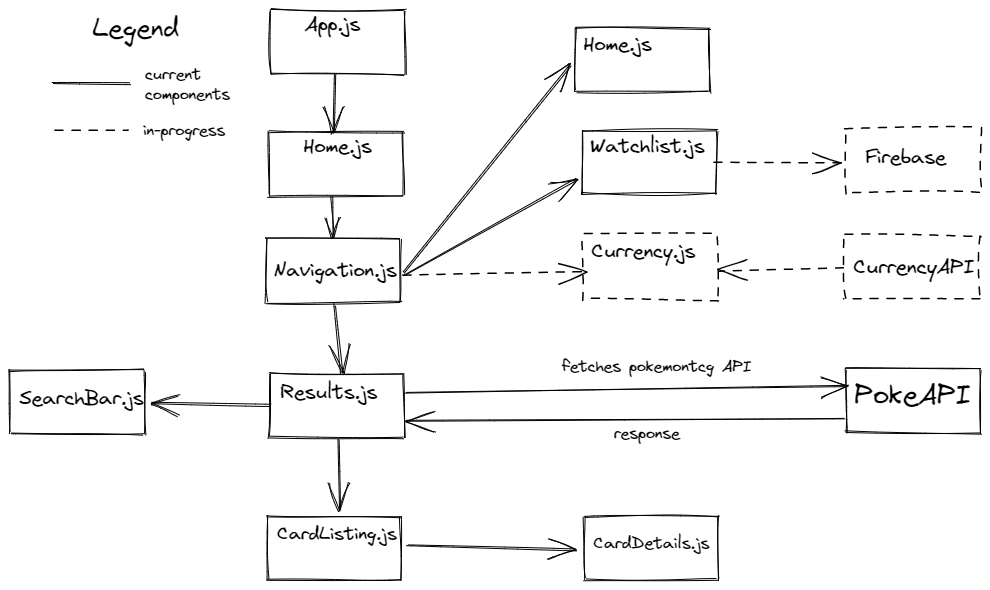 GitHub - ryanlhy/Poke-Watchlist