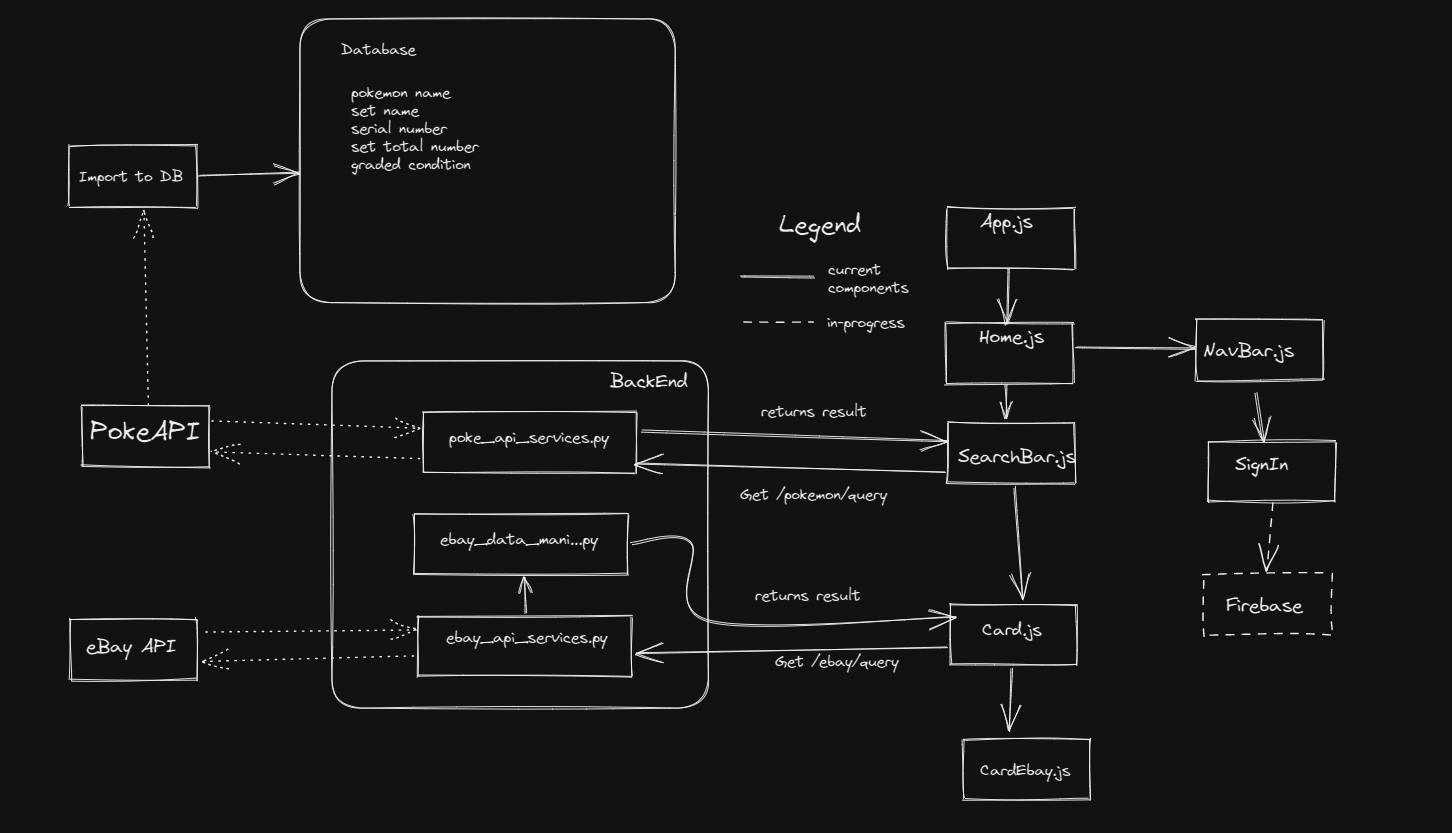 GitHub - ryanlhy/cardmatchpro