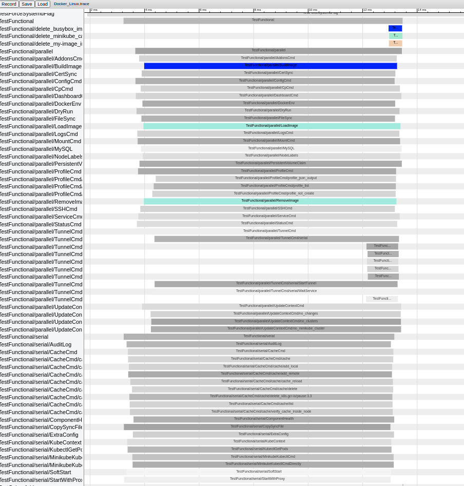 minikube image build test Flake · Issue #11237 · kubernetes/minikube ...