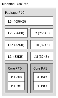 Poor core utilisation and performance · Issue #325 · distcc/distcc · GitHub