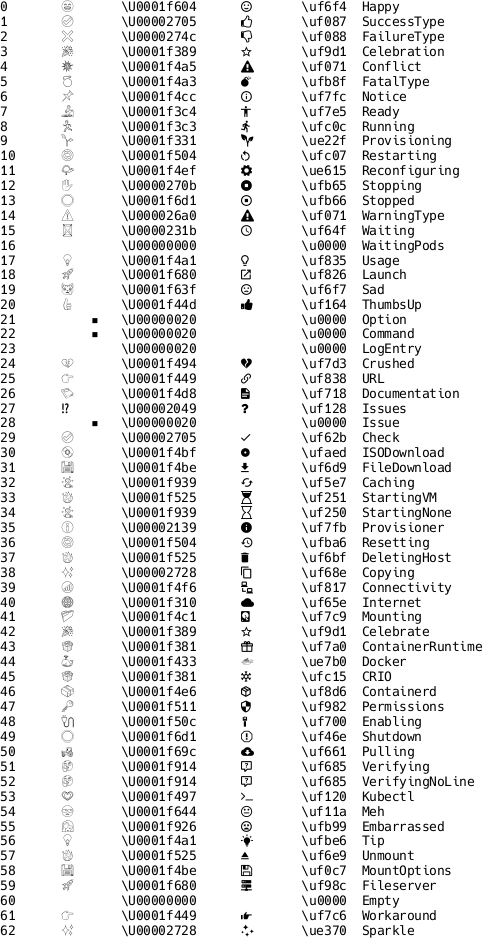 beautify mininikube emojis ! · Issue #5734 · kubernetes/minikube · GitHub