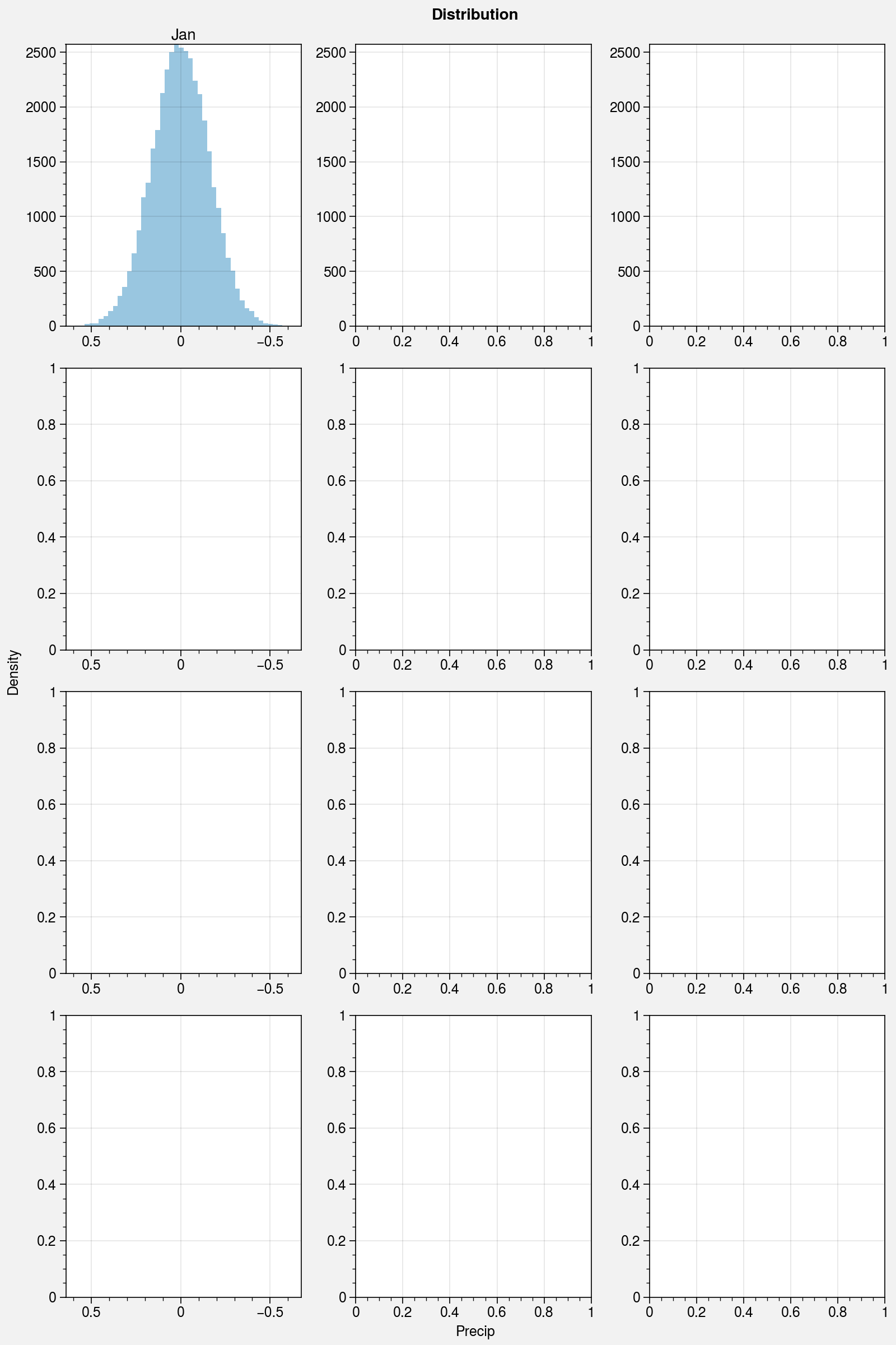 Always getting the error: `ValueError: The truth value of an array with more than one element is ...