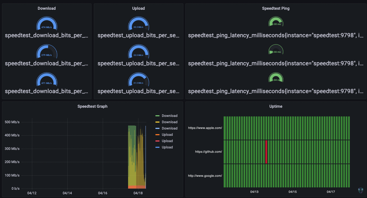 Grafana graphs multiplying · Issue #381 · geerlingguy/internet-pi · GitHub