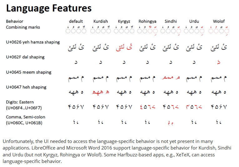 Apply alternate comma & semicolon to Sindhi language · Issue #206 · aliftype/amiri · GitHub