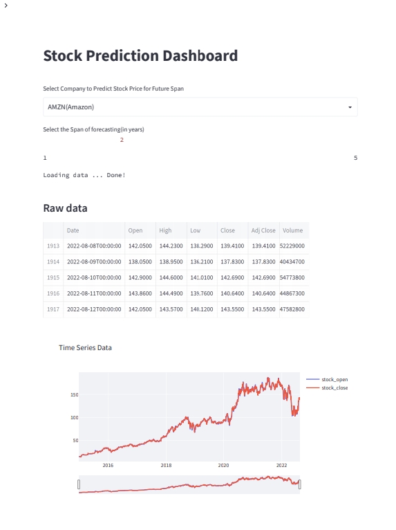 GitHub - praveen-balne/Real-Time-Stock-Price-Prediction-and-Data ...