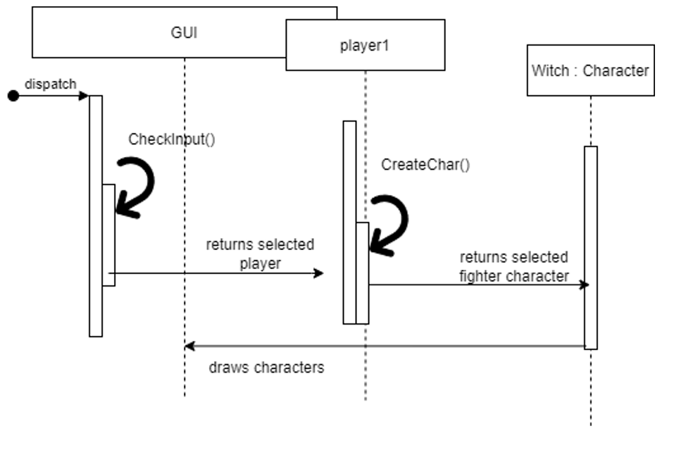GitHub - NadelinNop/FantasyFighter: A local player1 versus player2 game, where each players have ...