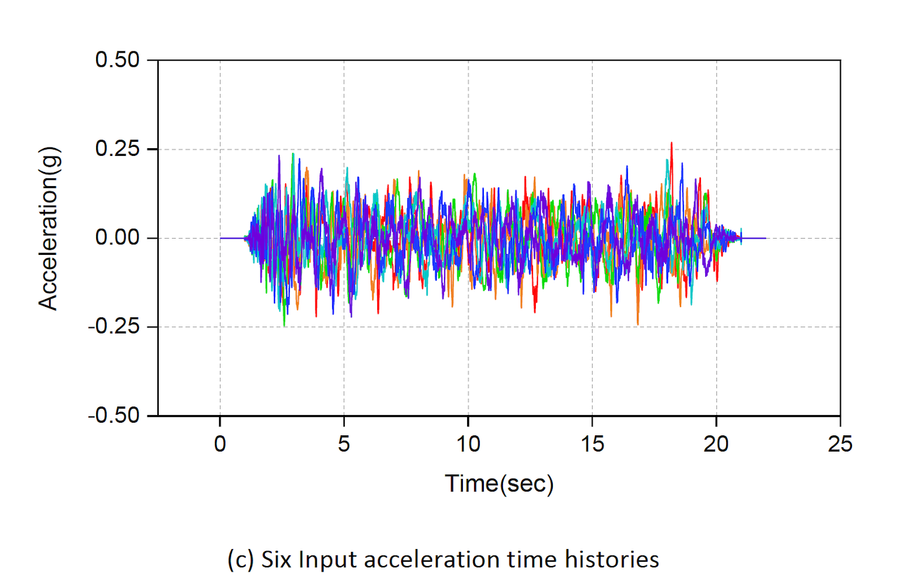 GitHub - zliu15471/phd_project: Seismic analysis of low-rise masonry ...