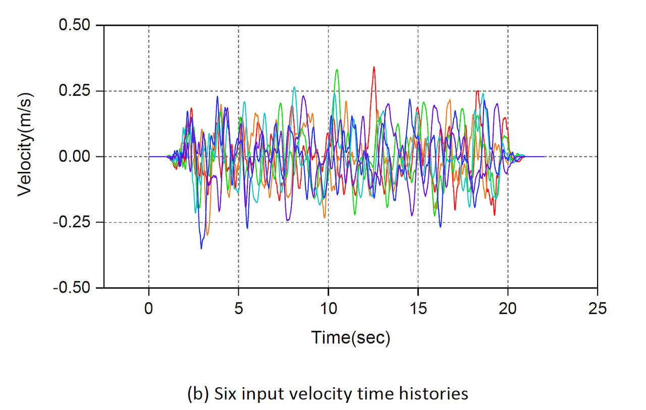 GitHub - zliu15471/phd_project: Seismic analysis of low-rise masonry ...