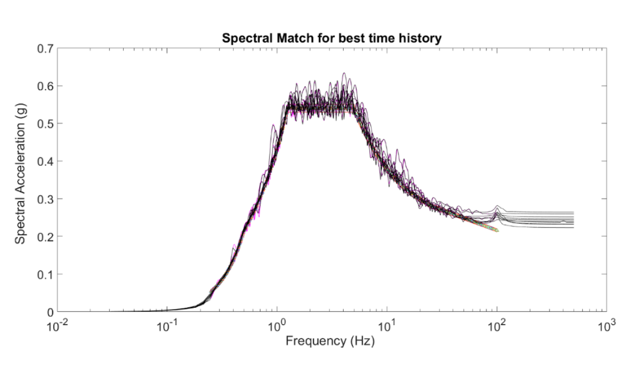 GitHub - zliu15471/phd_project: Seismic analysis of low-rise masonry ...