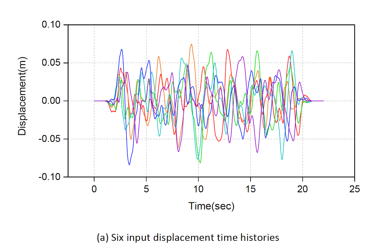 GitHub - zliu15471/phd_project: Seismic analysis of low-rise masonry ...