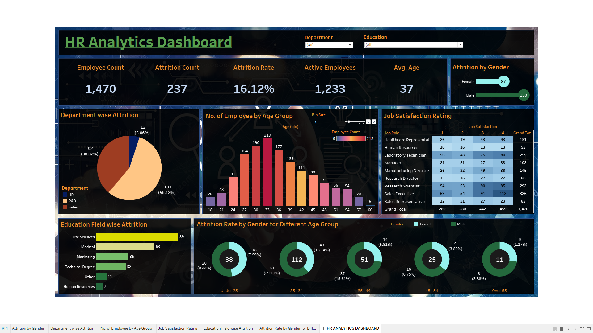 GitHub - SurajDeshkar24/HR_Analytics_Dashboard