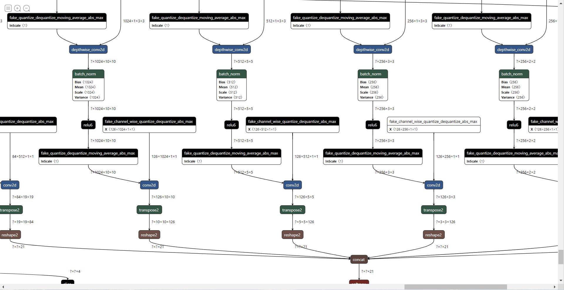 为什么arm不支持int8型的transpose和concat计算 · Issue 9324 · Paddlepaddlepaddle Lite · Github