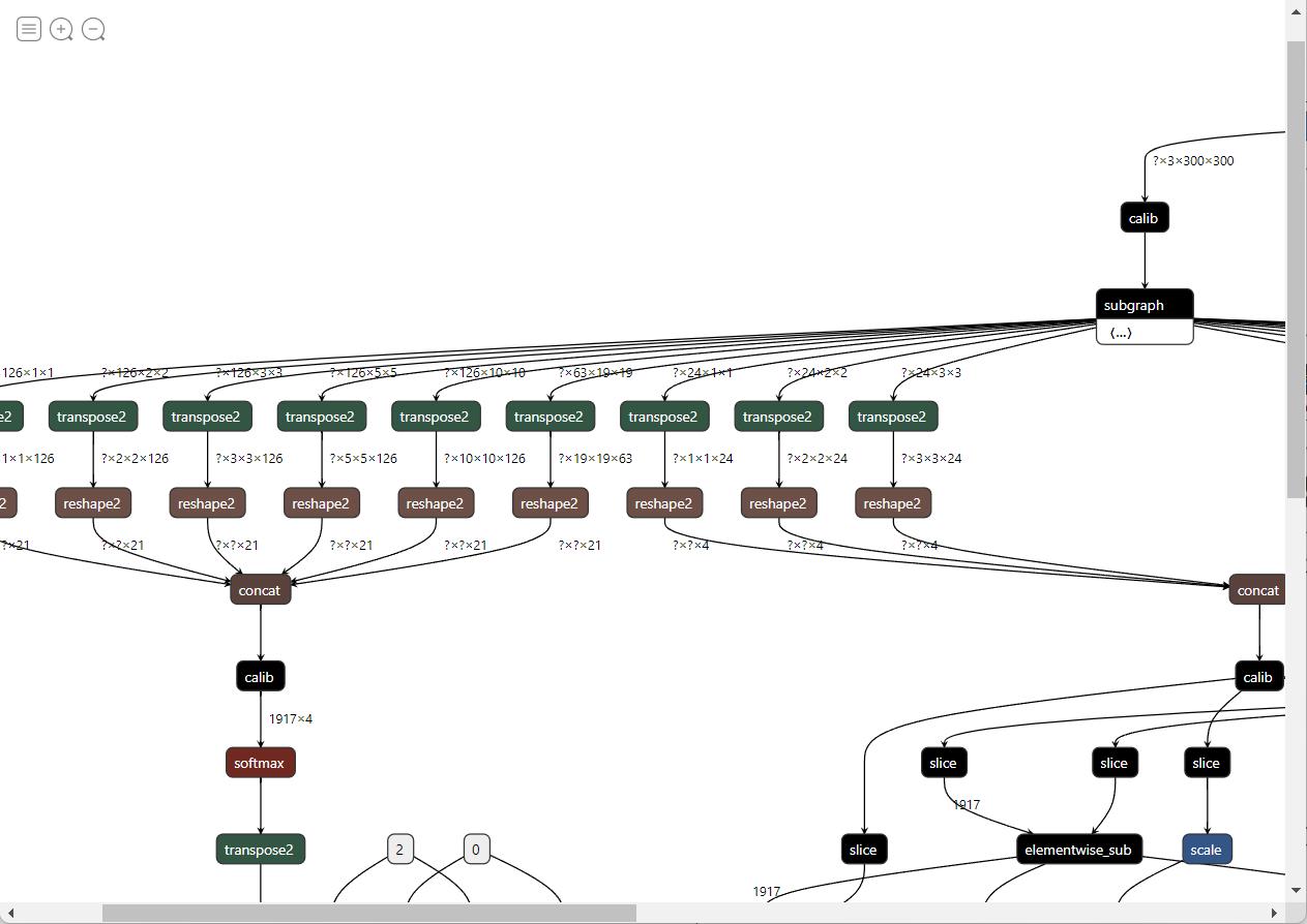 为什么arm不支持int8型的transpose和concat计算 · Issue 9324 · Paddlepaddlepaddle Lite · Github 