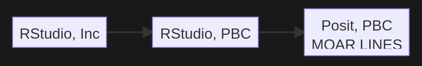 `mermaid Format Svg` Results In Clipping Of Diagrams · Issue 1622 · Quarto Devquarto Cli · Github