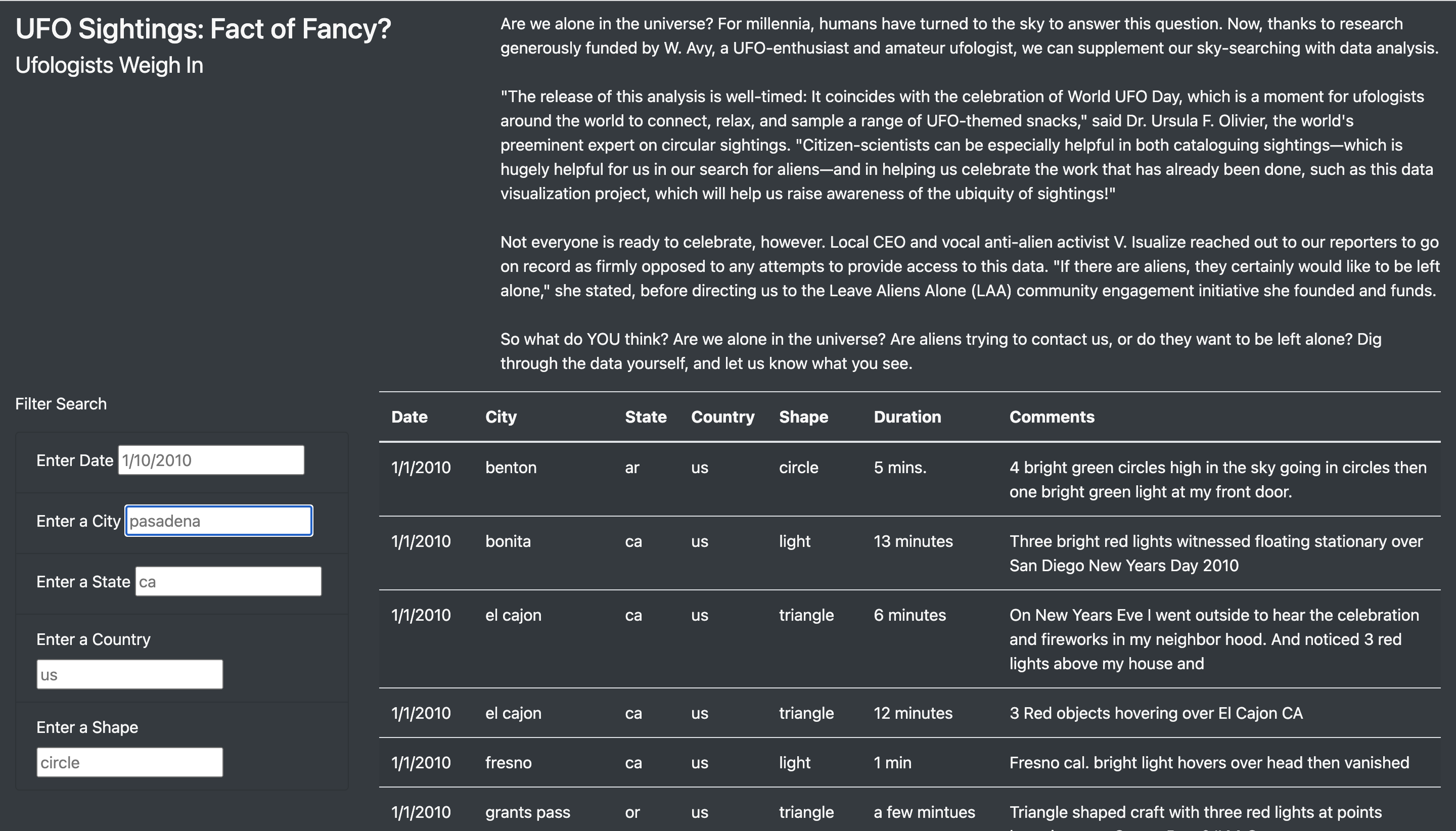 GitHub - graylydia/UFOs