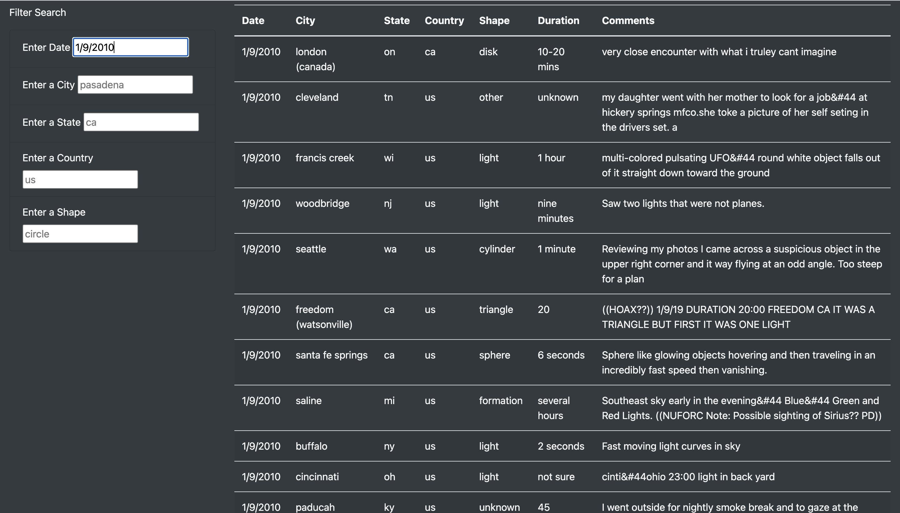 GitHub - graylydia/UFOs