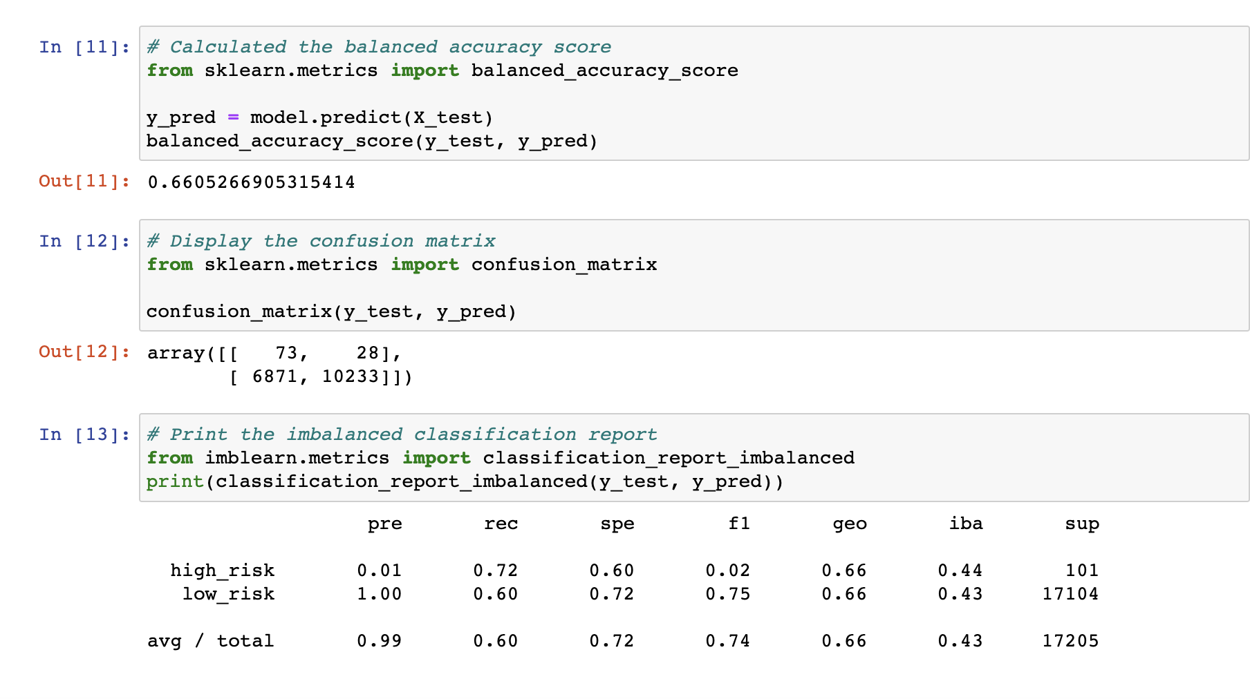 GitHub - graylydia/Credit_Risk_Analysis