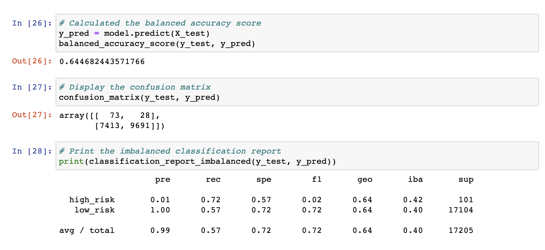 GitHub - graylydia/Credit_Risk_Analysis