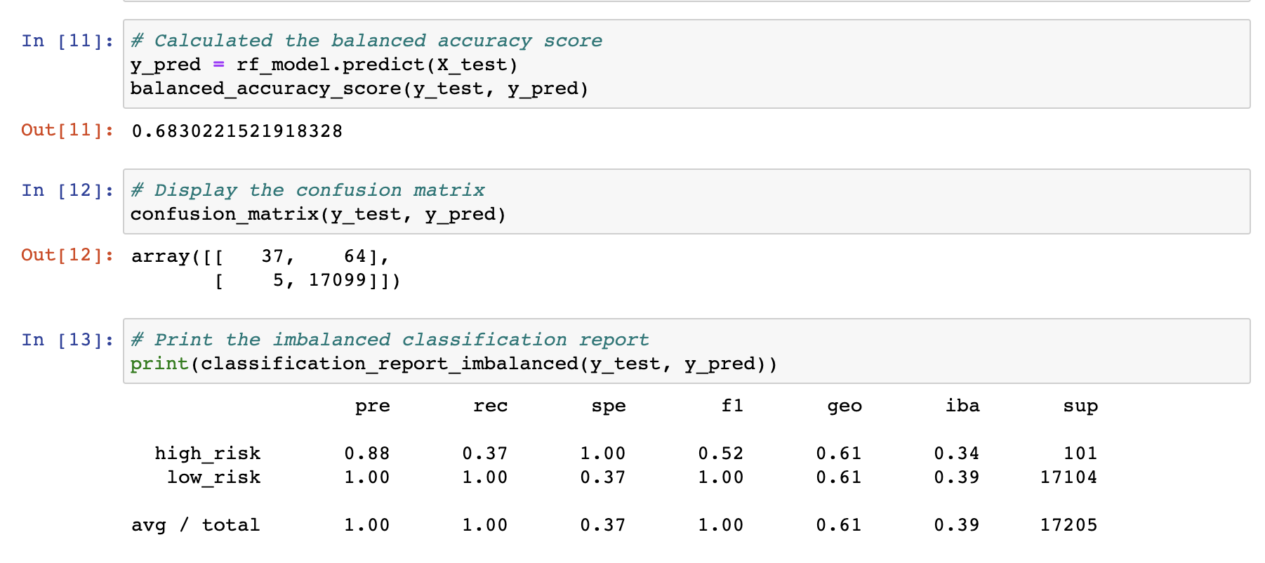 GitHub - graylydia/Credit_Risk_Analysis