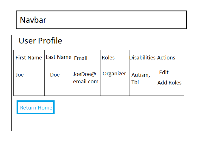 GitHub - GreatLibrarian/Capstone: Capstone Project for the Teksystems Java Bootcamp!