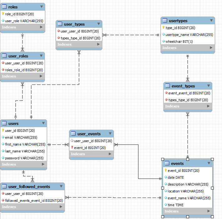 GitHub - GreatLibrarian/Capstone: Capstone Project for the Teksystems Java Bootcamp!