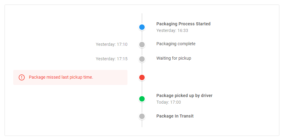 TimeLine Component · Issue #1621 · MudBlazor/MudBlazor · GitHub