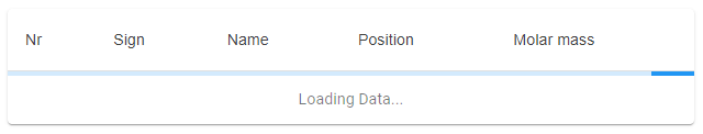 Mudtable Loading State Is Not Displayed Correctly · Issue 2567 · Mudblazormudblazor · Github