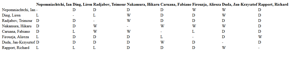GitHub - chocolatebakery/simple_chess_crosstable: Generate a simple ...