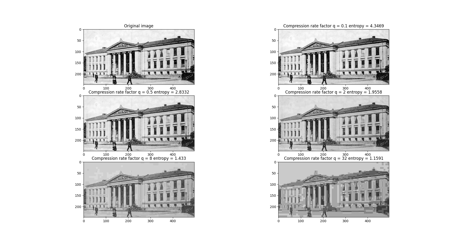 GitHub - EricEReber/Python-JPEG: JPEG compression implementation, able ...