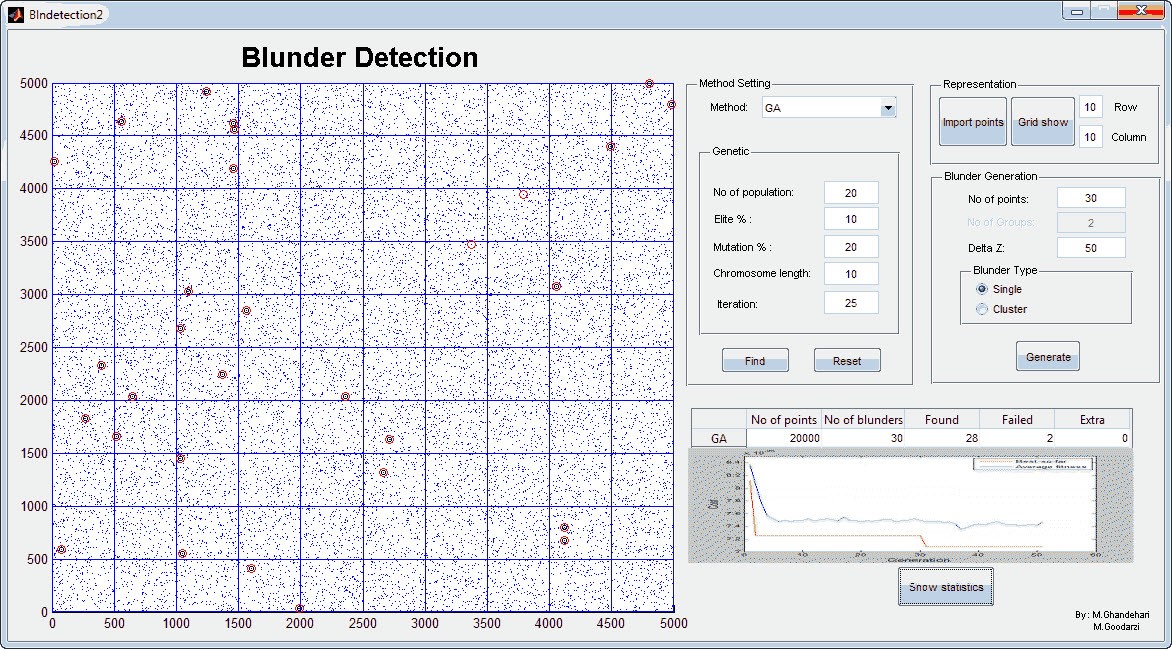 GitHub - mehran66/Blunder-detection-in-DEMs: Course Project - Artificial Inteligence