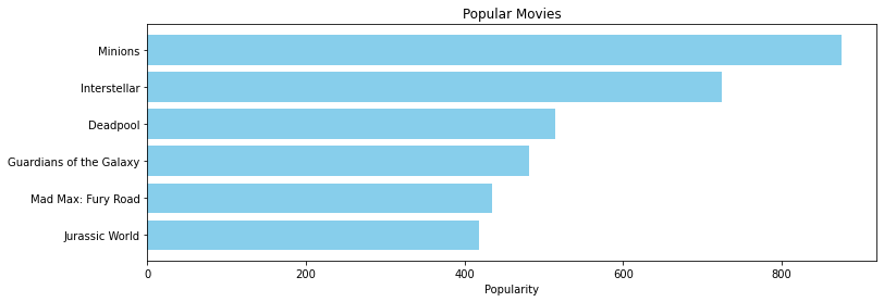 GitHub - gauravdeshmukh18/Content-Based-Movie-Recommendation-System ...
