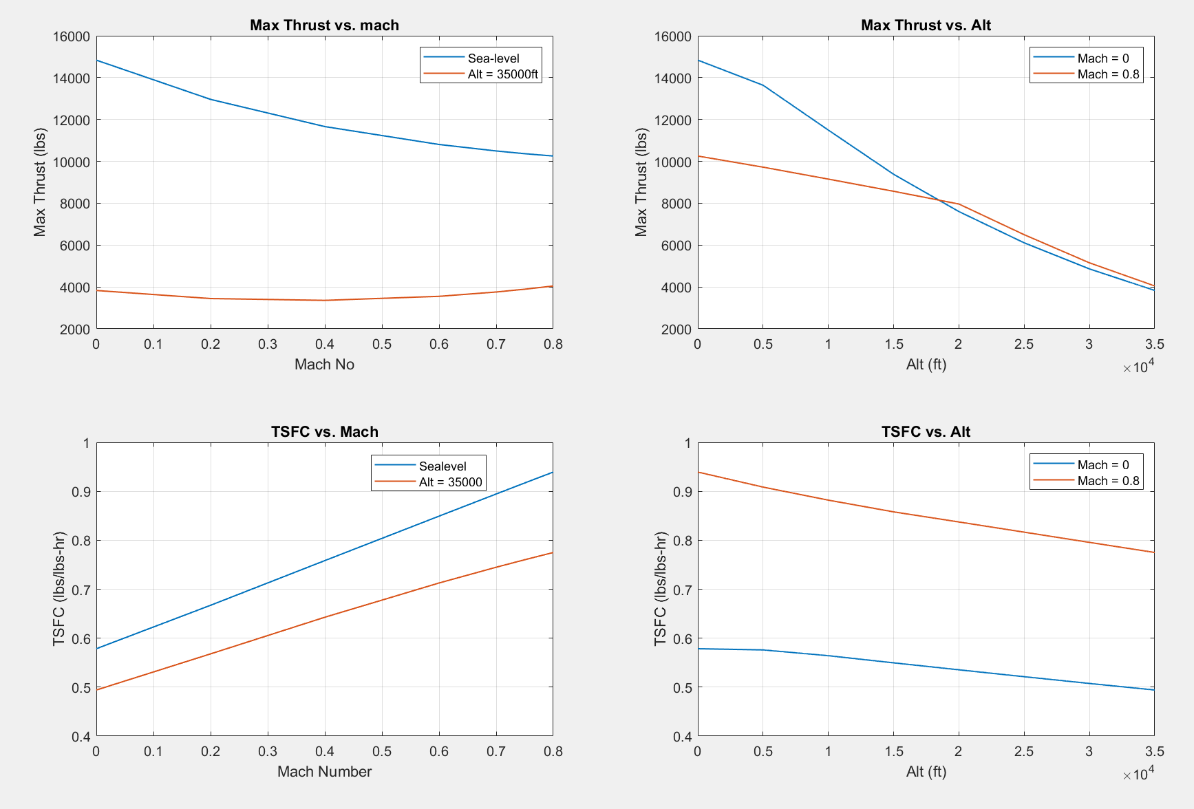 GitHub - Abinay-Brown/ConfigAerodynamics-FlightEnvelopes: Flight ...