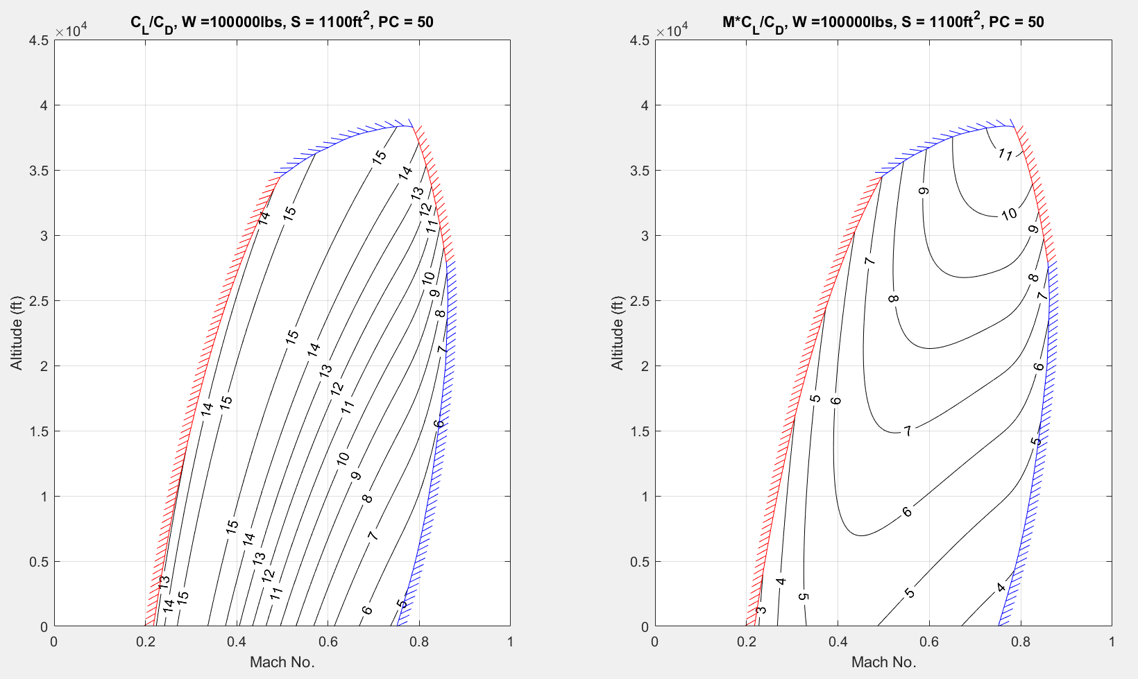 GitHub - Abinay-Brown/ConfigAerodynamics-FlightEnvelopes: Flight ...