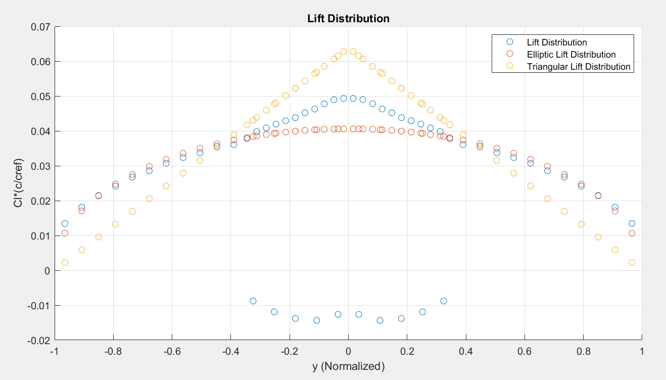 GitHub - Abinay-Brown/ConfigAerodynamics-FlightEnvelopes: Flight ...