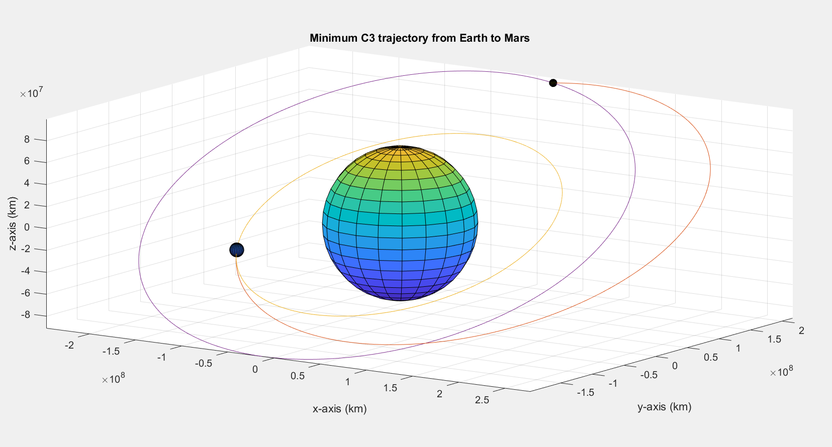 GitHub - Abinay-Brown/Senior-Design-SpaceSystems: Swarm Mission ...