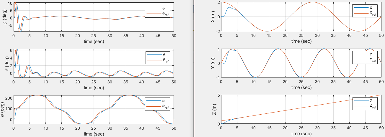 GitHub - Abinay-Brown/6DOF-Autonomous-Drone-LQR-LPV-Simulation: 6DOF ...