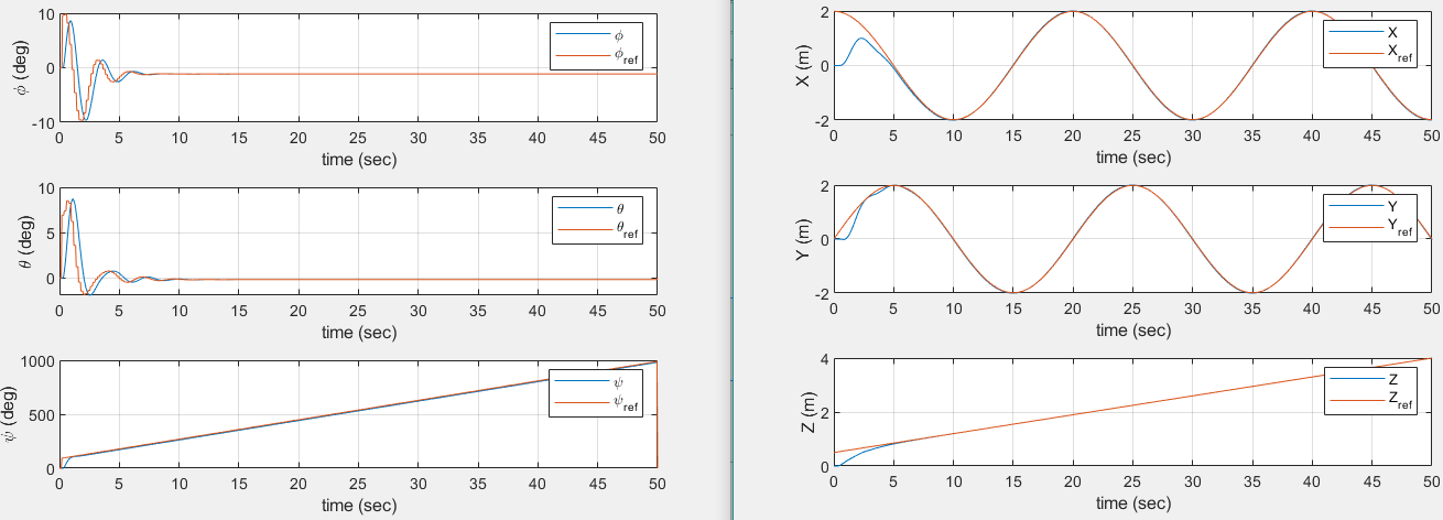 GitHub - Abinay-Brown/6DOF-Autonomous-Drone-LQR-LPV-Simulation: 6DOF ...