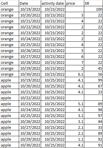 GitHub - Yassir-Mohammed/KPI-s-Comparator-: Python script for comparing KPIs pre-post a given date