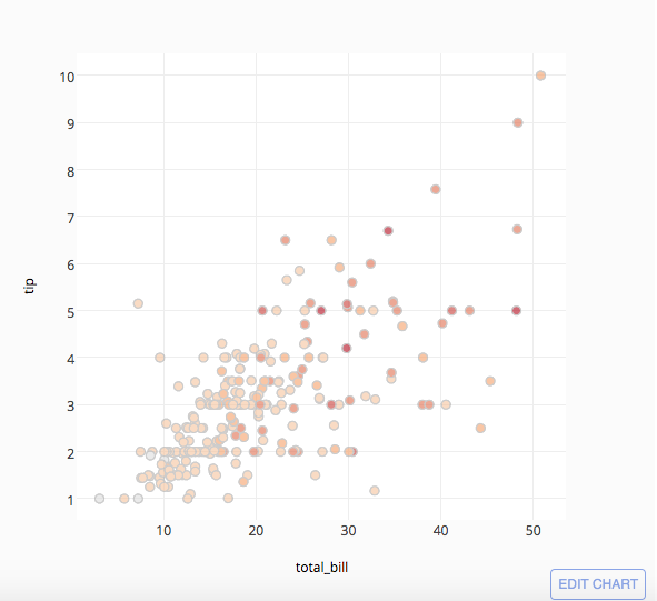numerical colormaps don't interpret numerical color in ff.facet_grid · Issue #789 · plotly ...