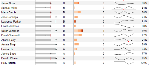 Sparkline Figurefactory Discussion · Issue 882 · Plotlyplotlypy · Github